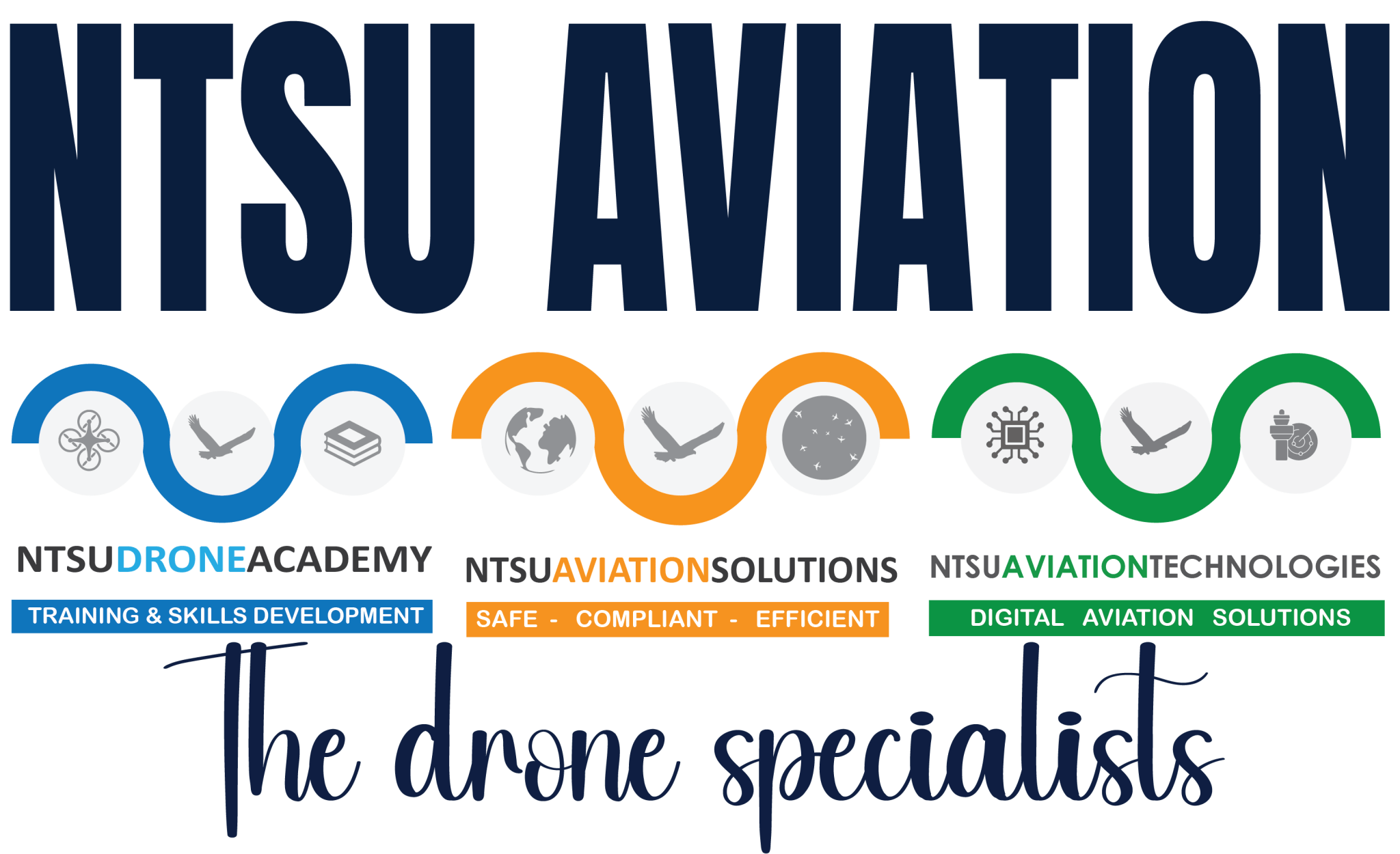 Learn how to fly a drone at Ntsu Drone Academy
